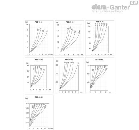 PES-92 弹性体弹簧 硬度为 92 Shore A，红色 | Elesa+Ganter